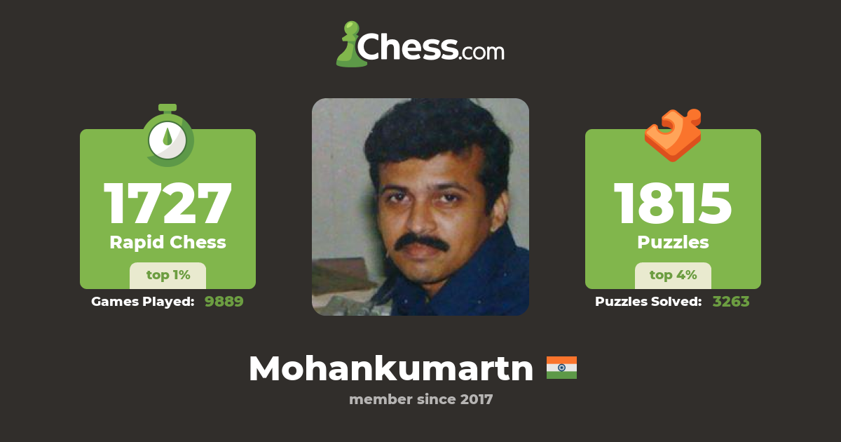 Mohan TN (Mohankumartn) - Chess Profile - Chess.com