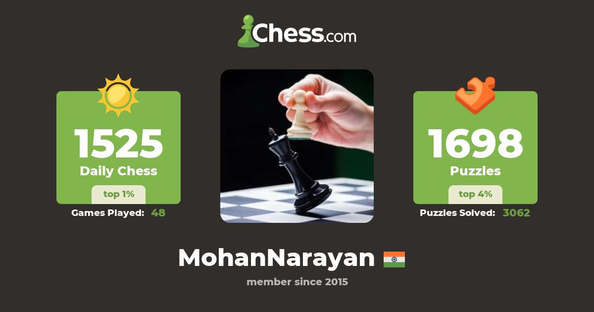 Mohan Narayan (MohanNarayan) - Chess Profile - Chess.com