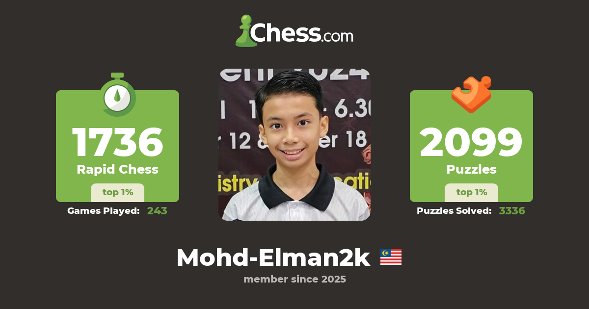Muhammad Elman Mohd Eizuddin (Mohd-Elman2k) - Chess Profile - Chess.com