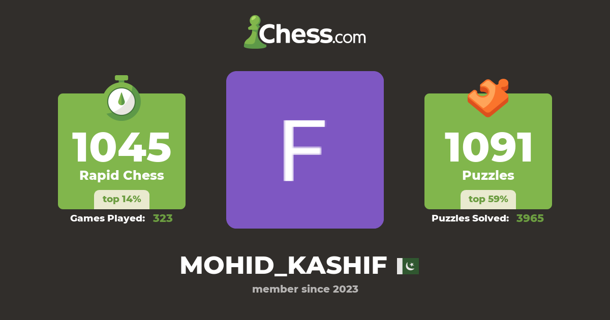 Mohid Kashif (MOHID_KASHIF) - Chess Profile - Chess.com