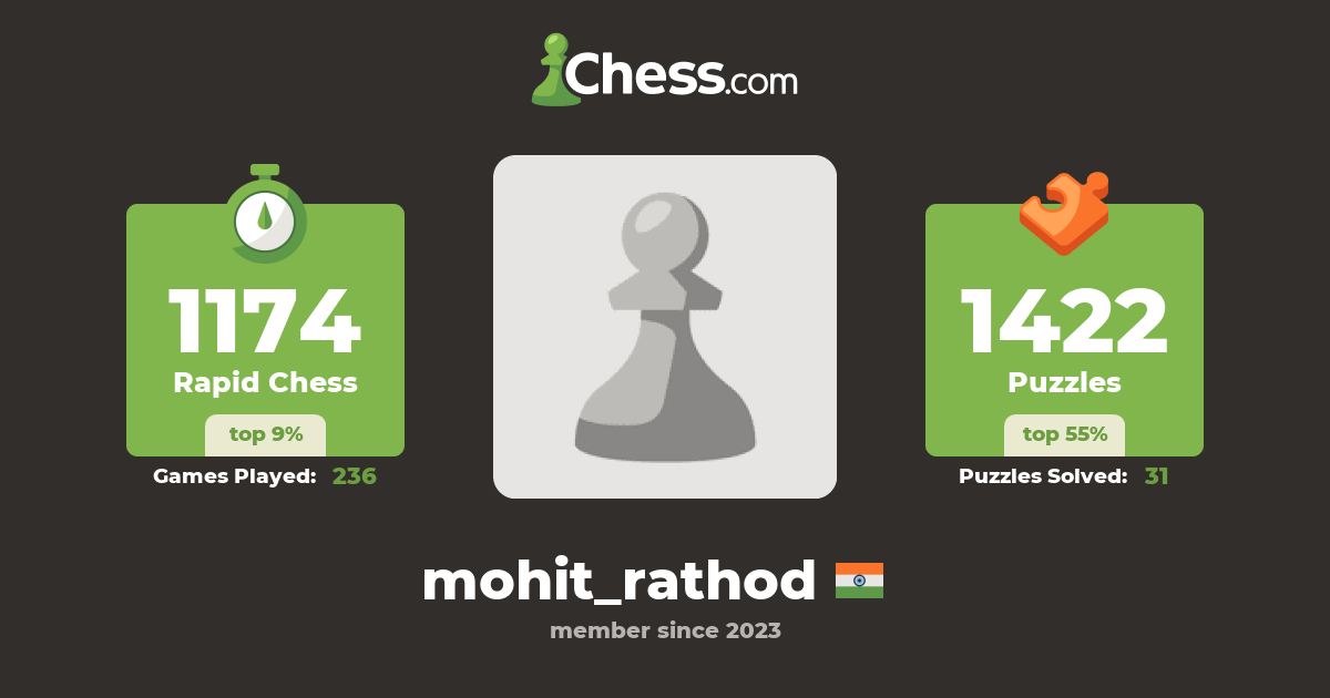 mohit_rathod - Chess Profile - Chess.com