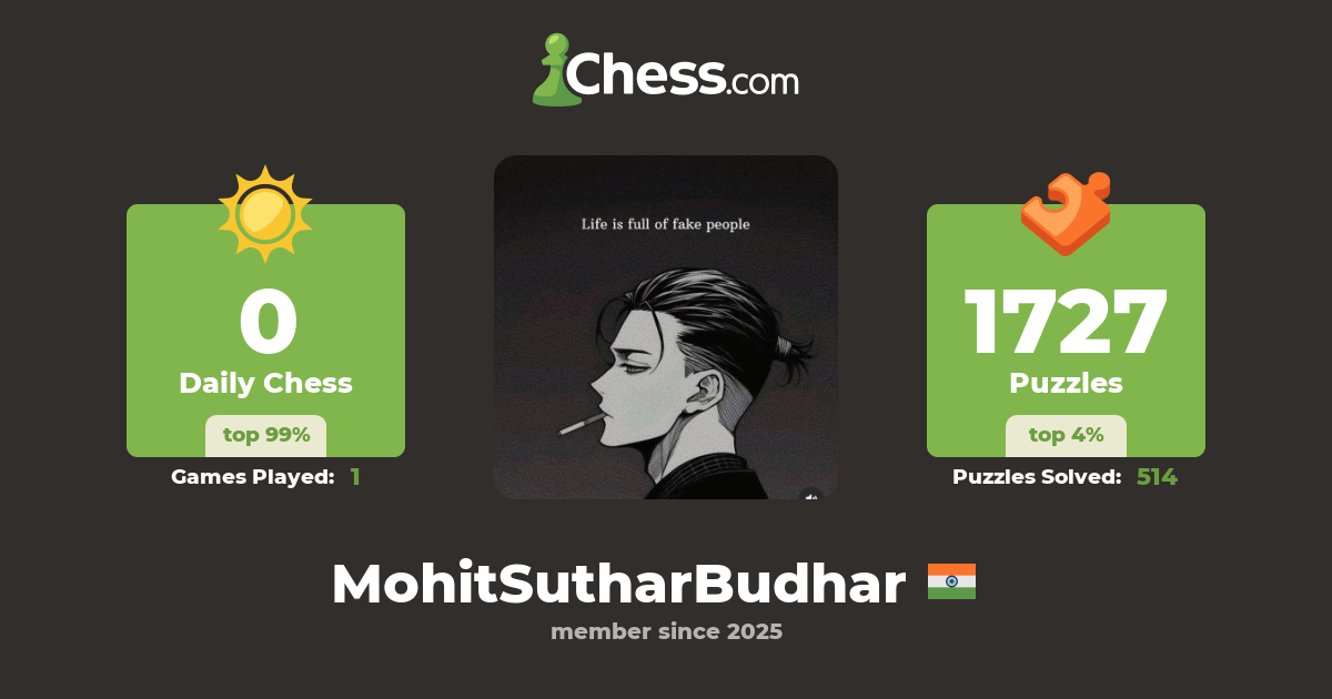 Mohit Suthar (MohitSutharBudhar) - Chess Profile - Chess.com