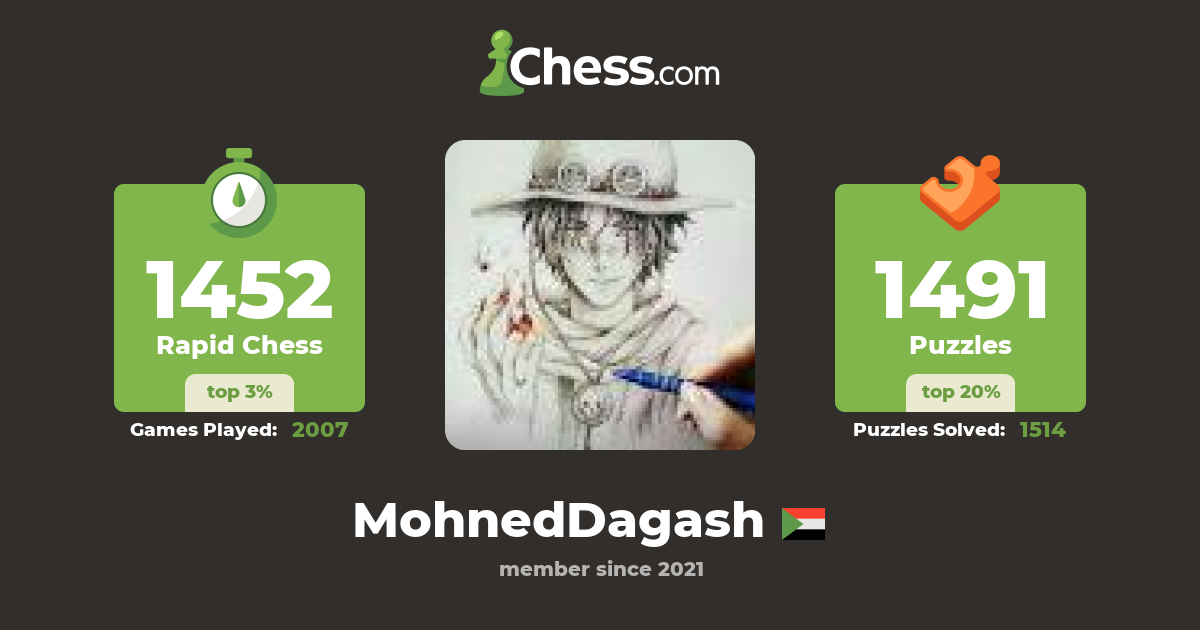 Mohanned Dagash (MohnedDagash) - Chess Profile - Chess.com