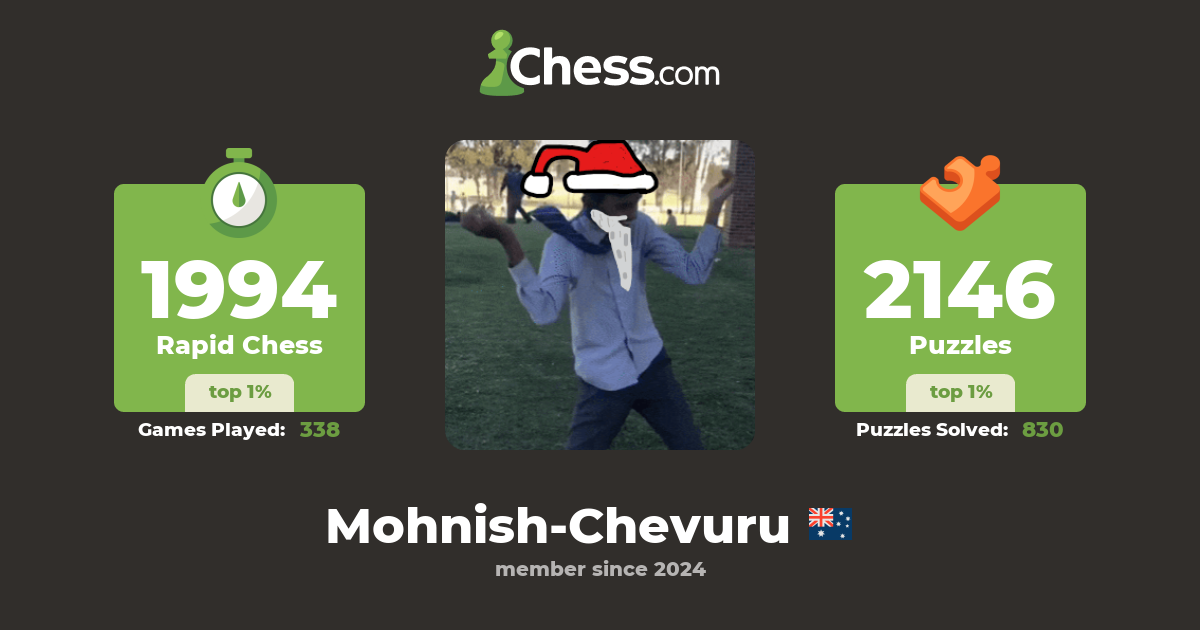 Mohnish Chevuru (Mohnish-Chevuru) - Chess Profile - Chess.com