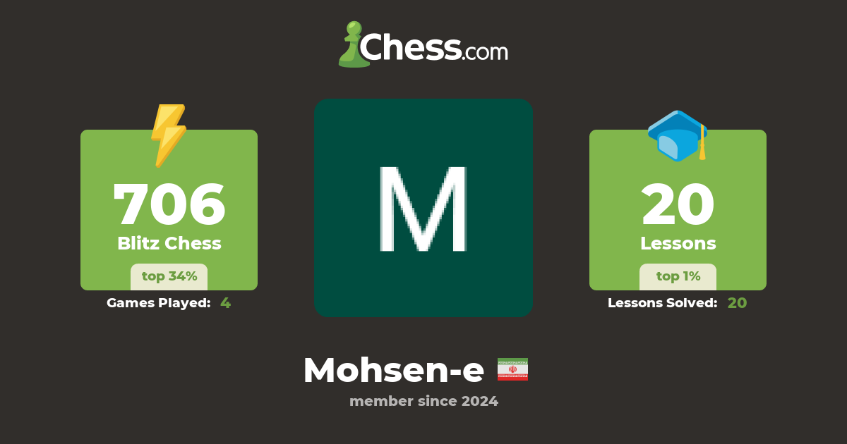 Mohsen (Mohsen-e) - Chess Profile - Chess.com