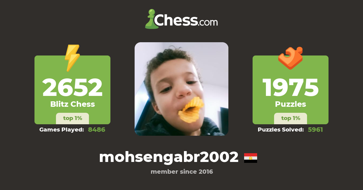 FM Mohsen Gabr (mohsengabr2002) - Chess Profile - Chess.com
