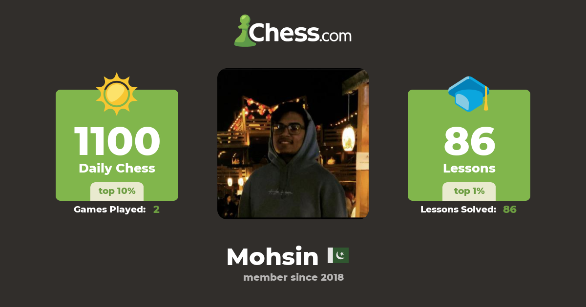 Mohsin Zeeshan (Mohsin) - Chess Profile - Chess.com