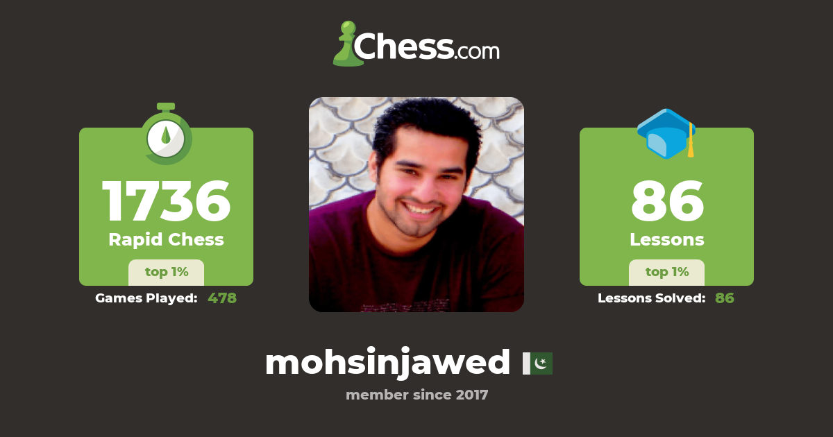 Mohsin Jawed (mohsinjawed) - Chess Profile - Chess.com
