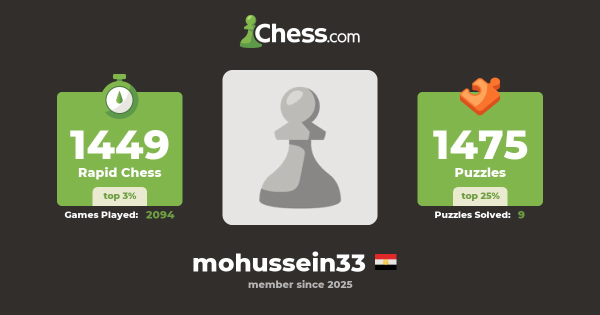 mohammed hussen (mohussein33) - Chess Profile - Chess.com