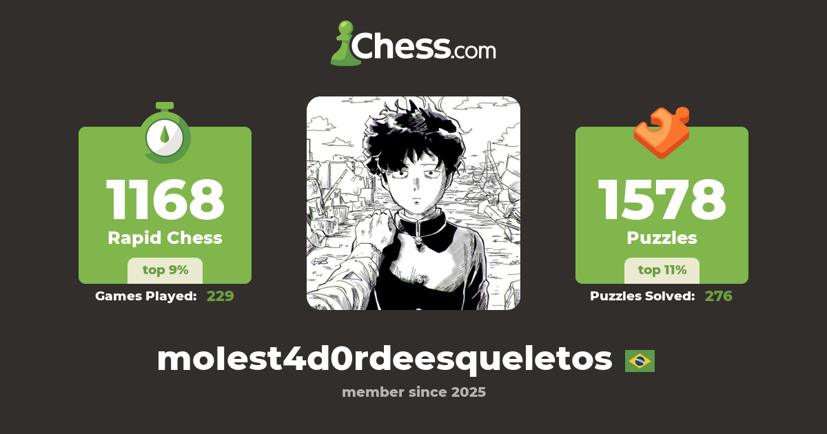 Rian Matheus (moIest4d0rdeesqueletos) - Chess Profile - Chess.com