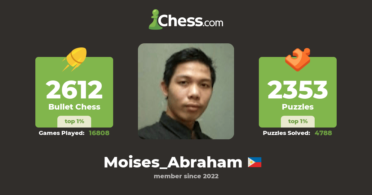 Prince Kenneth Reyes (Moises_Abraham) - Chess Profile - Chess.com