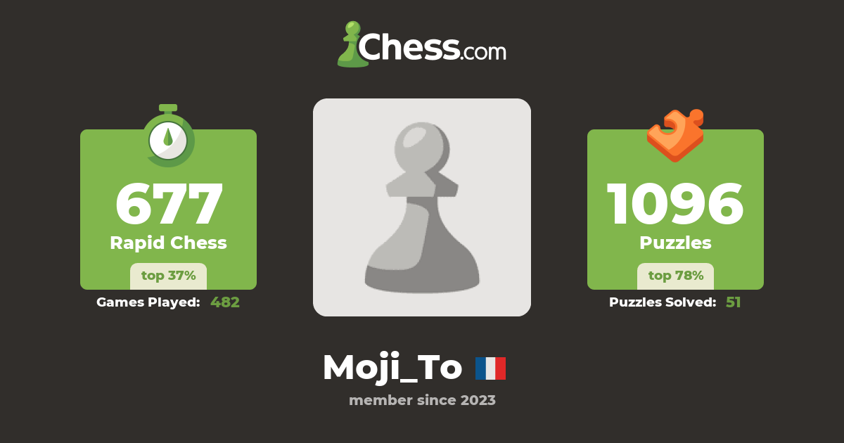 Moji_To - Chess Profile - Chess.com