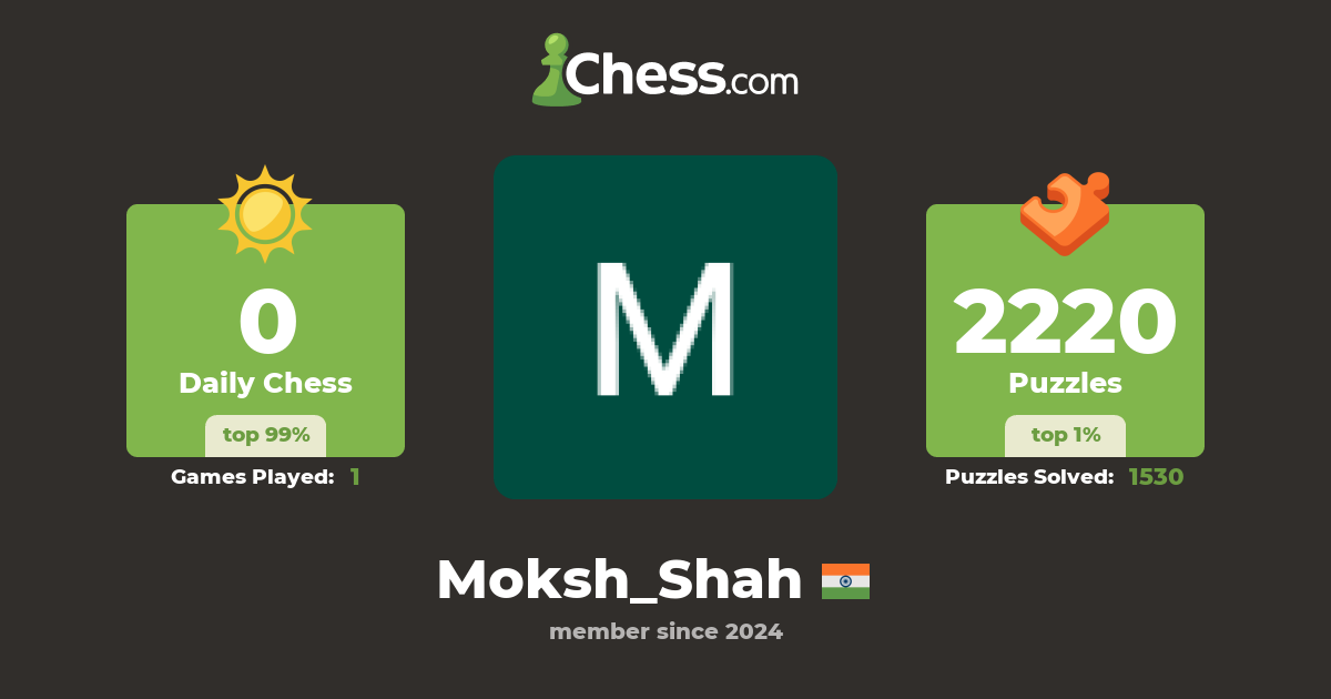 Moksh (Moksh_Shah) - Chess Profile - Chess.com
