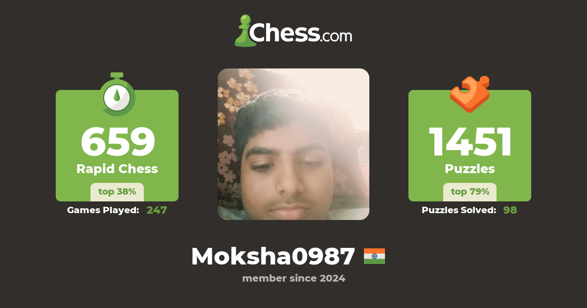 muram mokshith reddy (Moksha0987) - Chess Profile - Chess.com