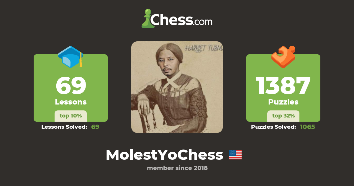 Chestor M (MolestYoChess) - Chess Profile - Chess.com