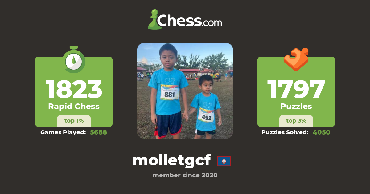 WCM MYRA OLLET (molletgcf) - Chess Profile - Chess.com