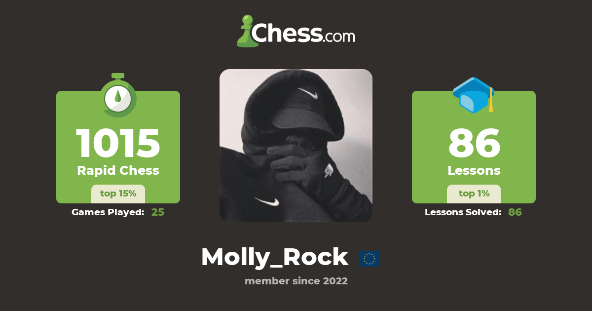 Molly_Rock - Chess Profile - Chess.com
