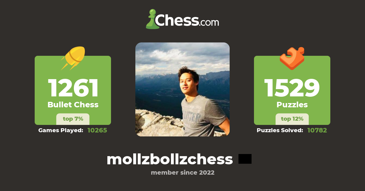 mollzbollzchess - Chess Profile - Chess.com