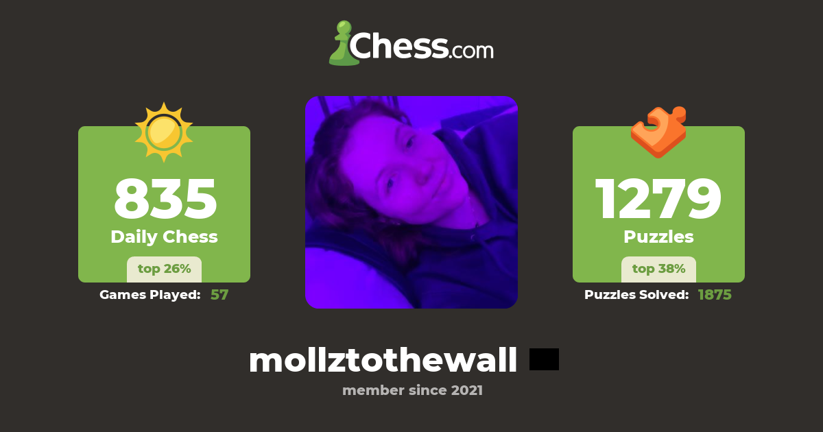 Molly Dolan (mollztothewall) - Chess Profile - Chess.com