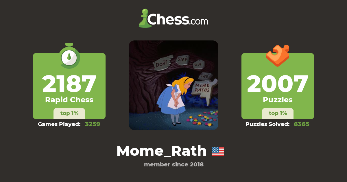 Mome_Rath - Chess Profile - Chess.com