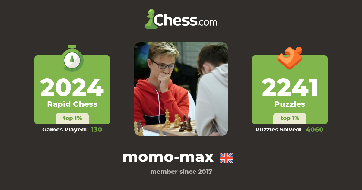 momo-max - Chess Profile - Chess.com