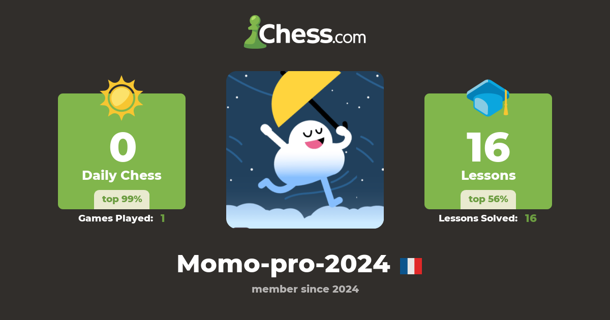 hajar dellal (Momo-pro-2024) - Chess Profile - Chess.com