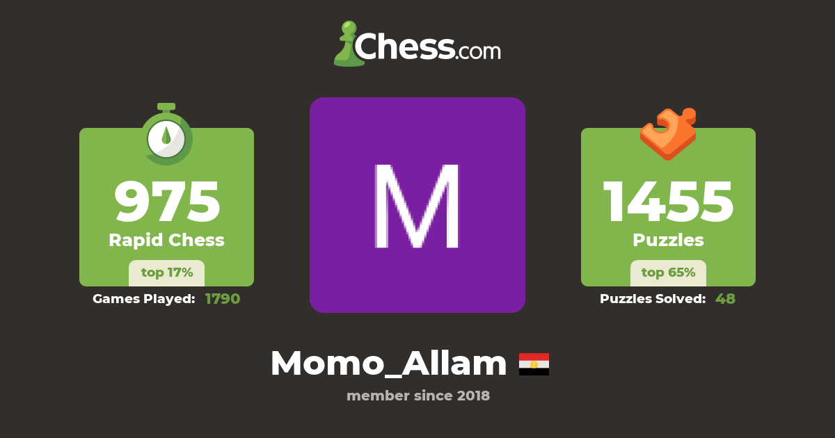 Mohamed Allam (Momo_Allam) - Chess Profile - Chess.com