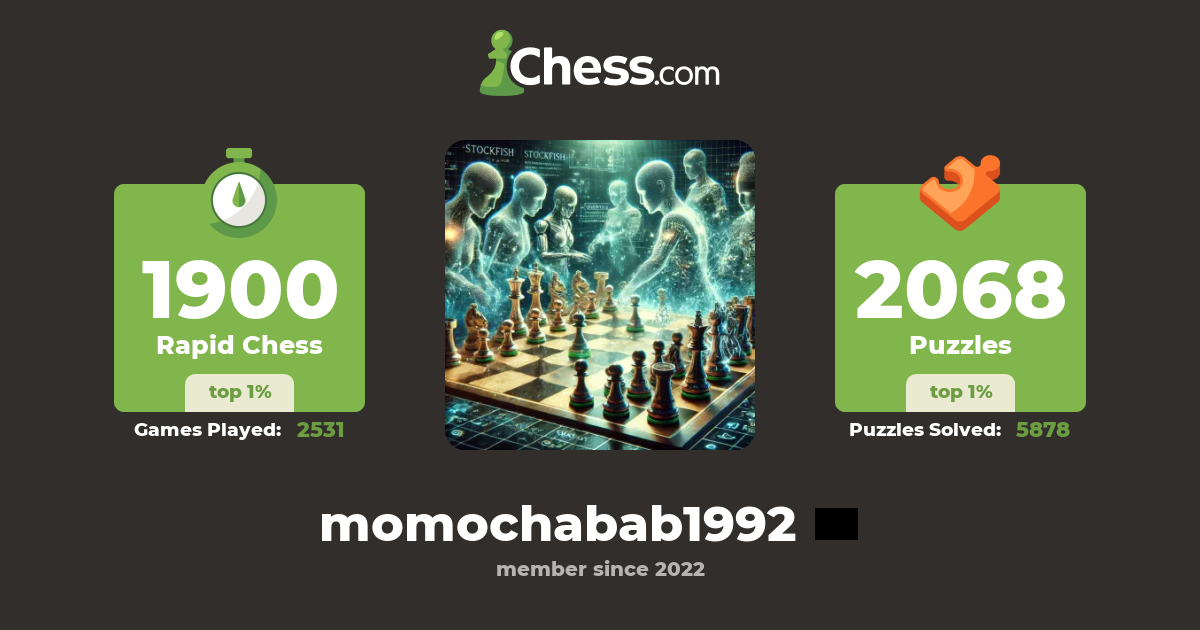 mohamed chbab (momochabab1992) - Chess Profile - Chess.com