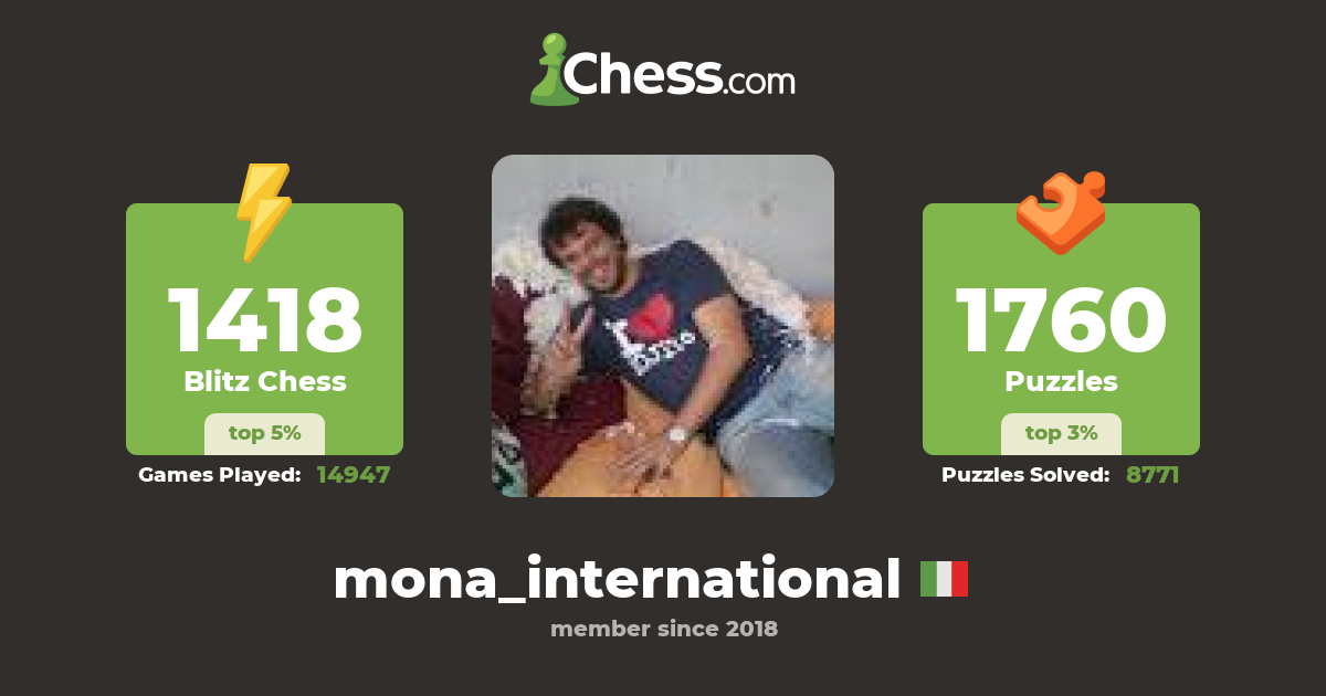 mona_international - Chess Profile - Chess.com