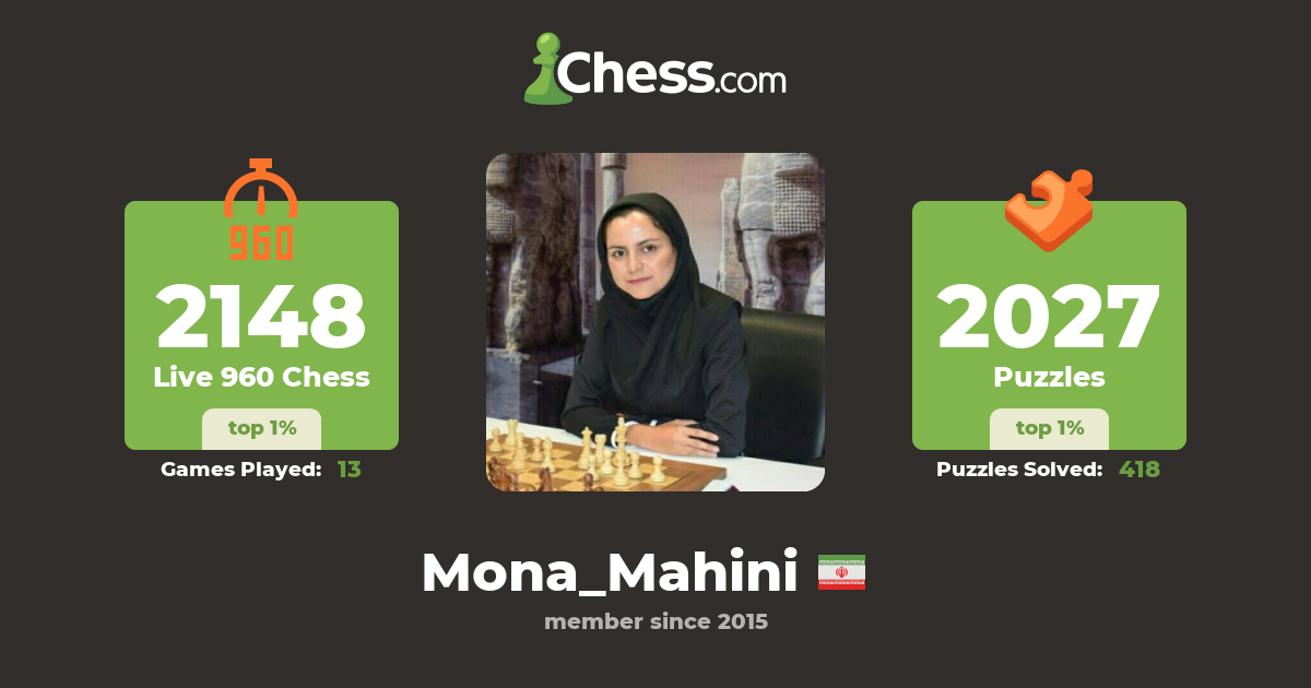 WFM Mona Salman Mahini (Mona_Mahini) - Chess Profile - Chess.com