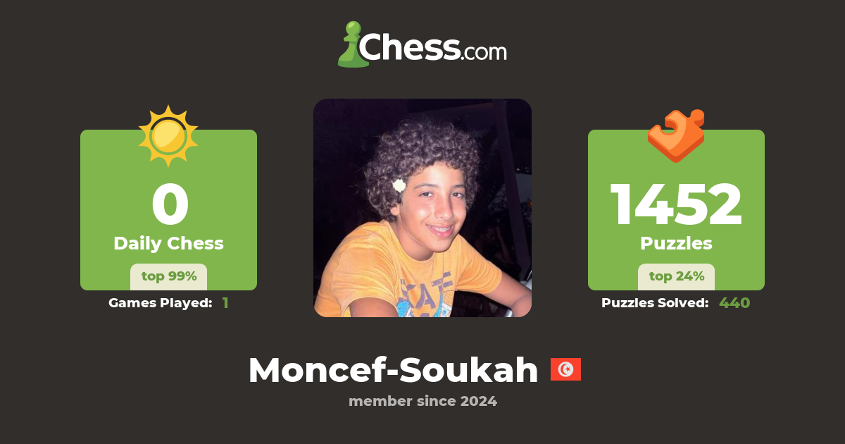 Moncef Soukah (Moncef-Soukah) - Chess Profile - Chess.com