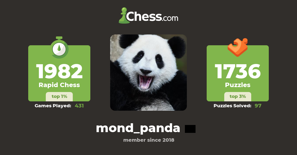Parag Kumar (mond_panda) - Chess Profile - Chess.com