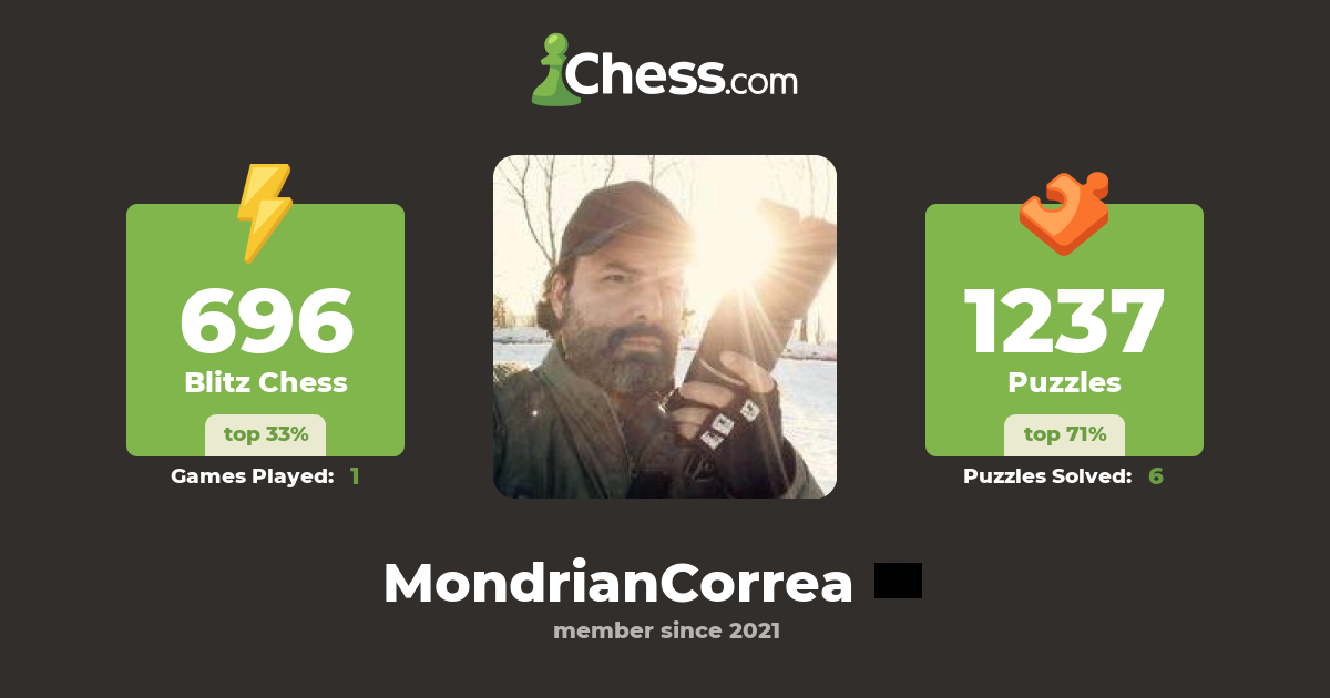 Mondrian Correa (MondrianCorrea) - Chess Profile - Chess.com