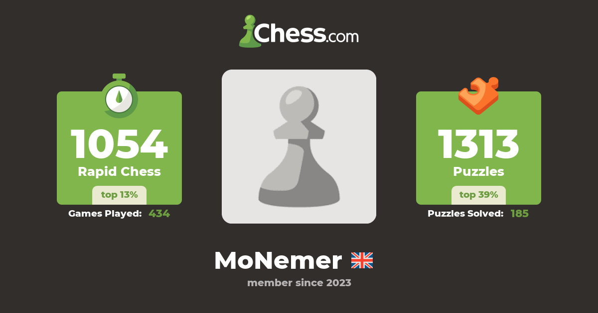 MoNemer - Chess Profile - Chess.com