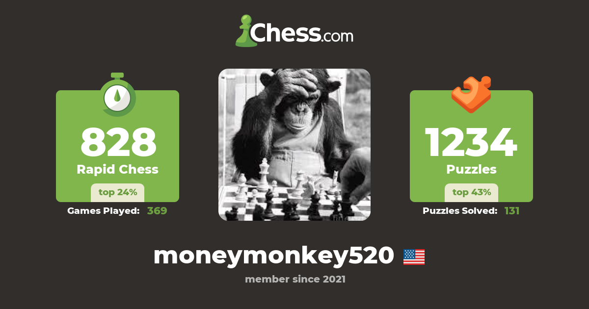 moneymonkey520 - Chess Profile - Chess.com
