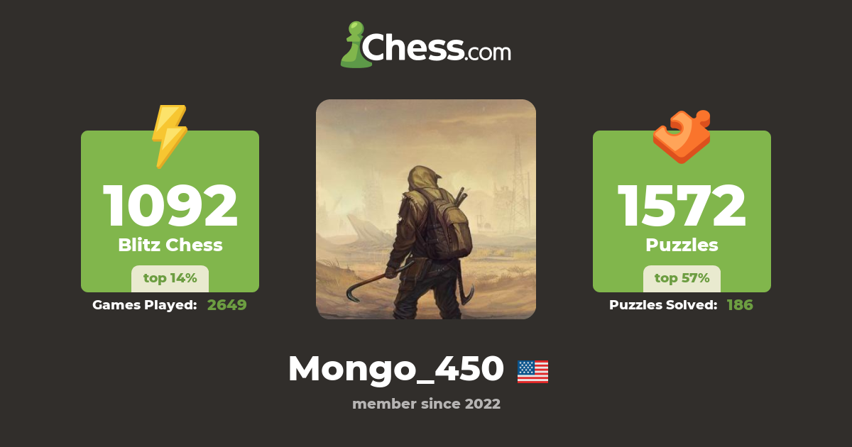Mongo_450 - Chess Profile - Chess.com