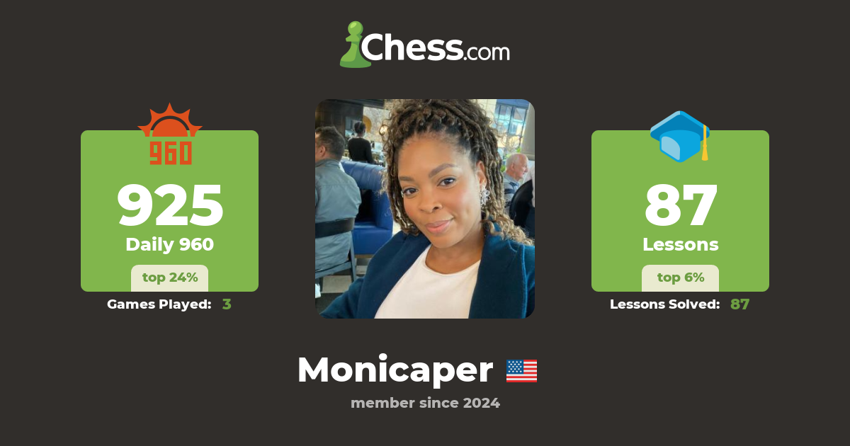 Monica Peterson (Monicaper) - Chess Profile - Chess.com