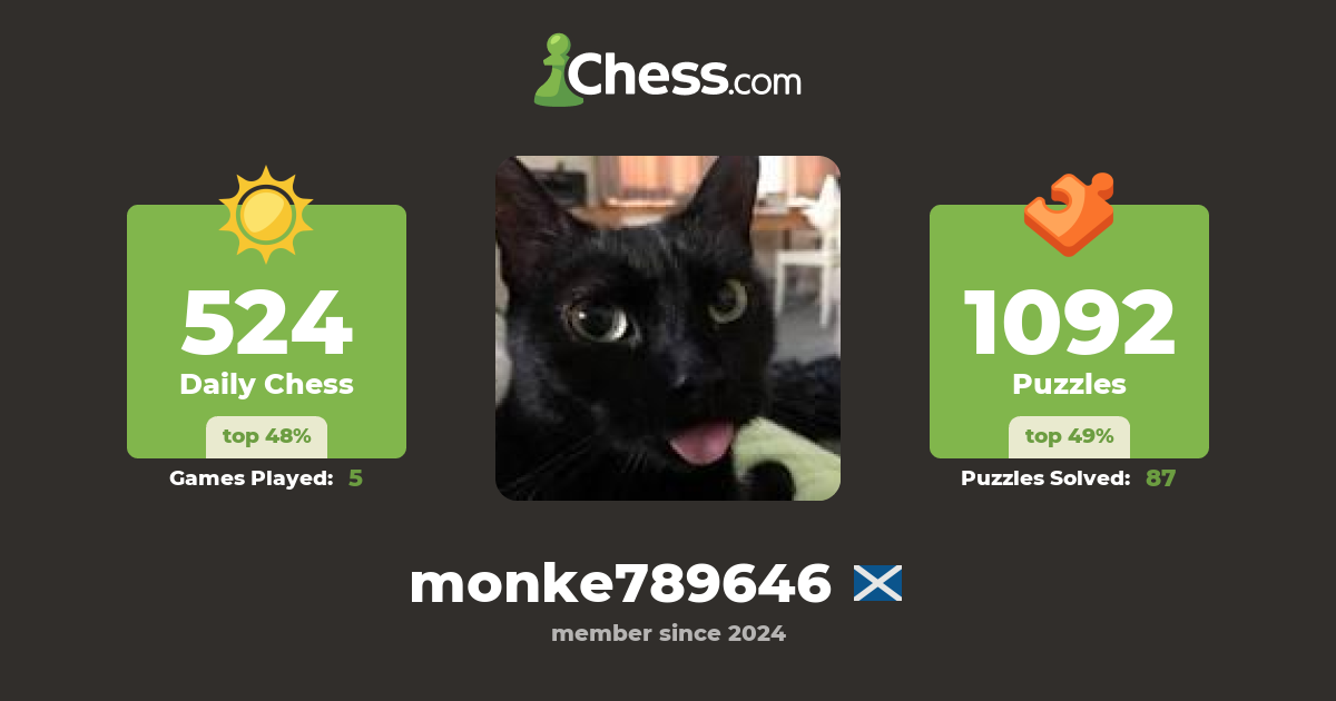 Aiden Mendez (monke789646) - Chess Profile - Chess.com