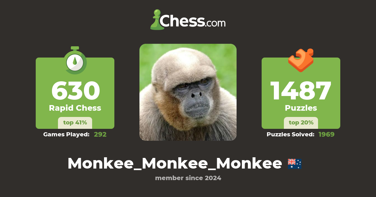 Monkee_Monkee_Monkee - Chess Profile - Chess.com