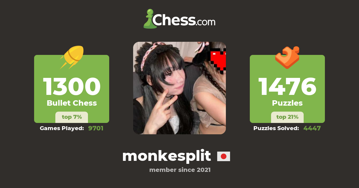monkesplit - Chess Profile - Chess.com