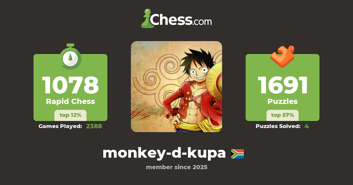 Cena Hafa (monkey-d-kupa) - Chess Profile - Chess.com