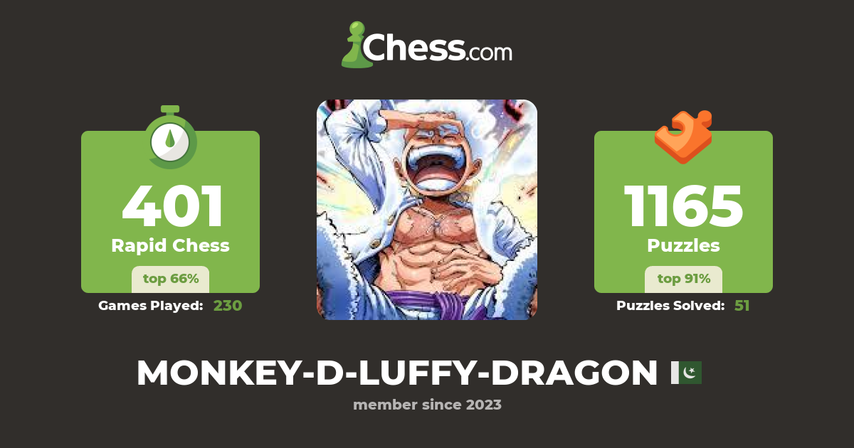MONKEY-D-LUFFY-DRAGON - Chess Profile - Chess.com