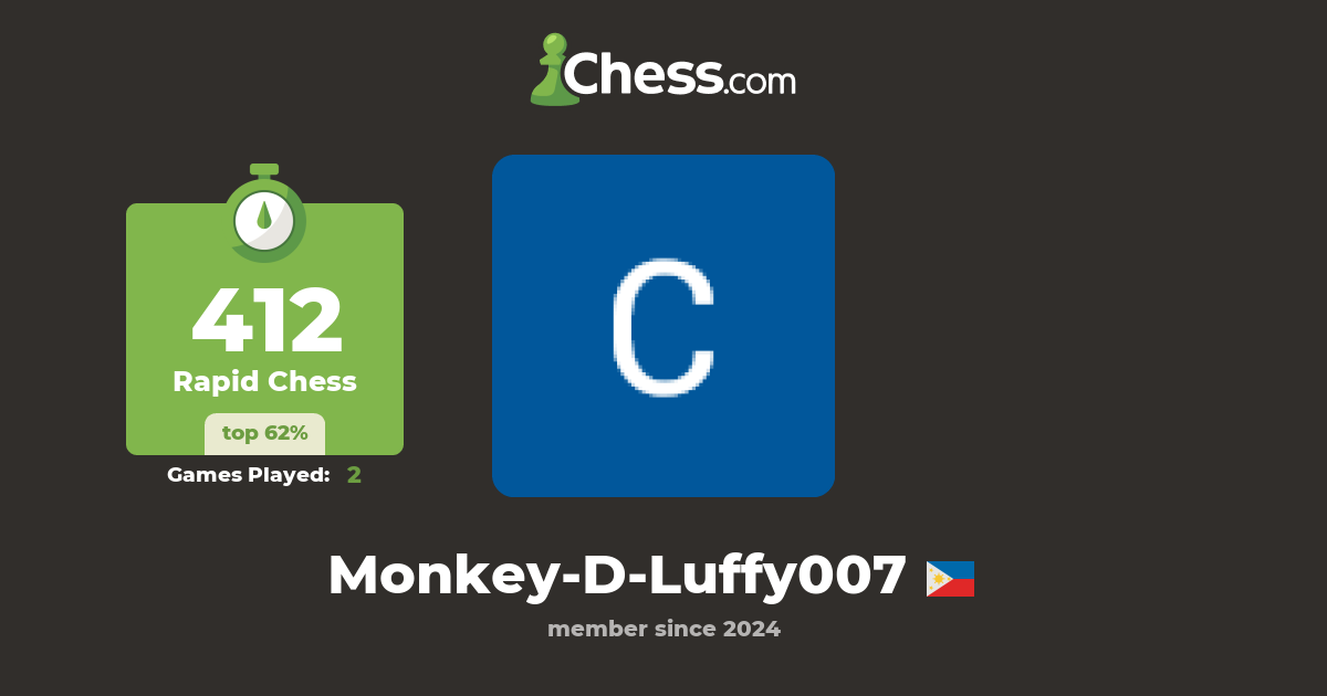 Chris Buesing (Monkey-D-Luffy007) - Chess Profile - Chess.com