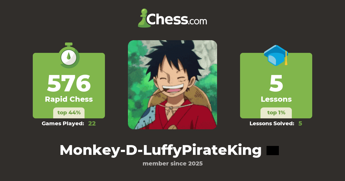 Monkey-D-LuffyPirateKing - Chess Profile - Chess.com
