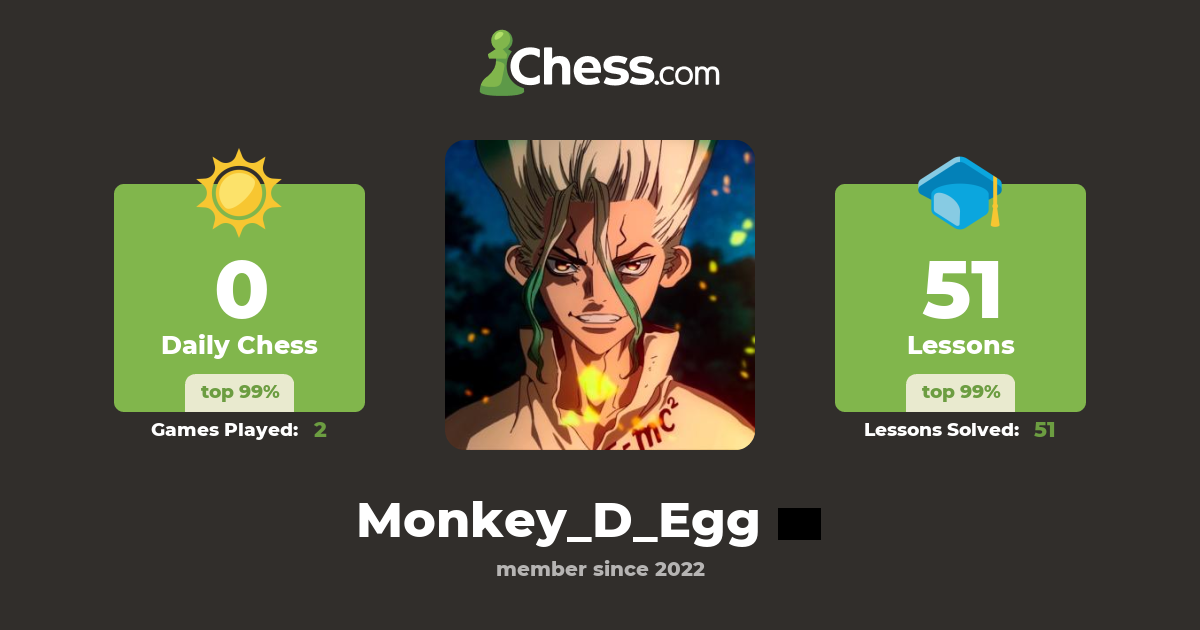 Monkey_D_Egg - Chess Profile - Chess.com
