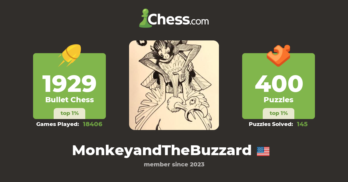 MonkeyandTheBuzzard - Chess Profile - Chess.com