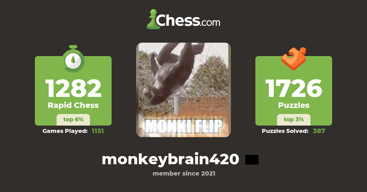 Monkey Flip (monkeybrain420) - Chess Profile - Chess.com
