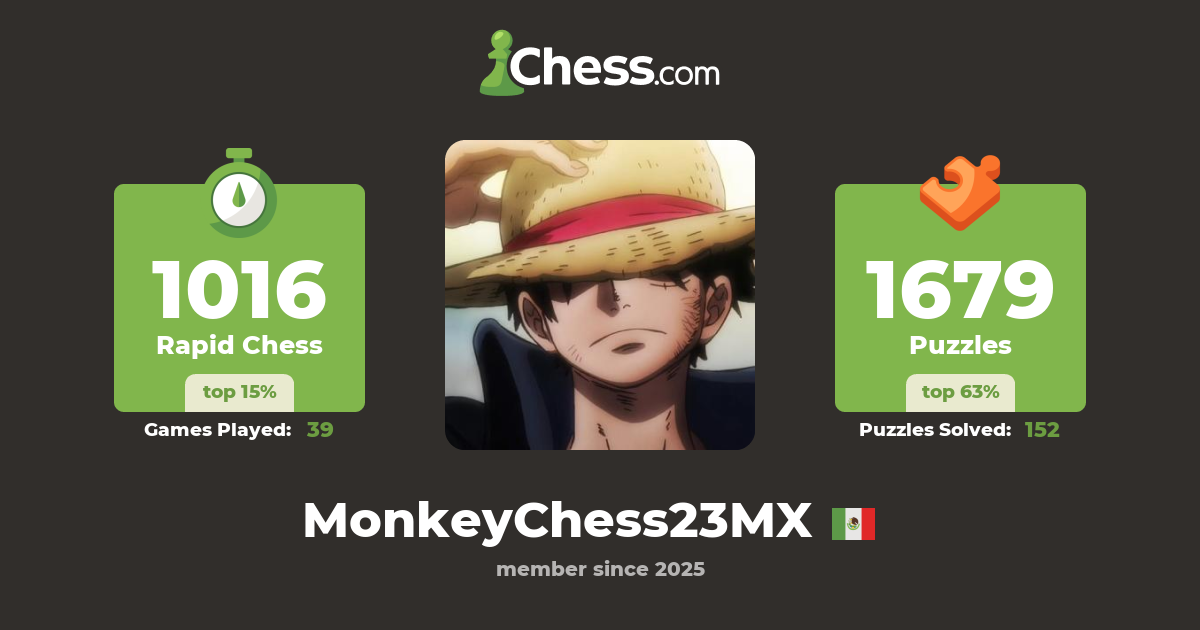 MonkeyChess23MX - Chess Profile - Chess.com