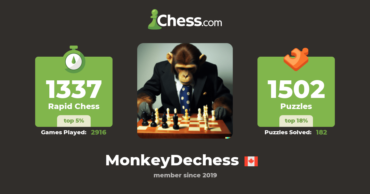 Monkey Dechess (MonkeyDechess) - Chess Profile - Chess.com