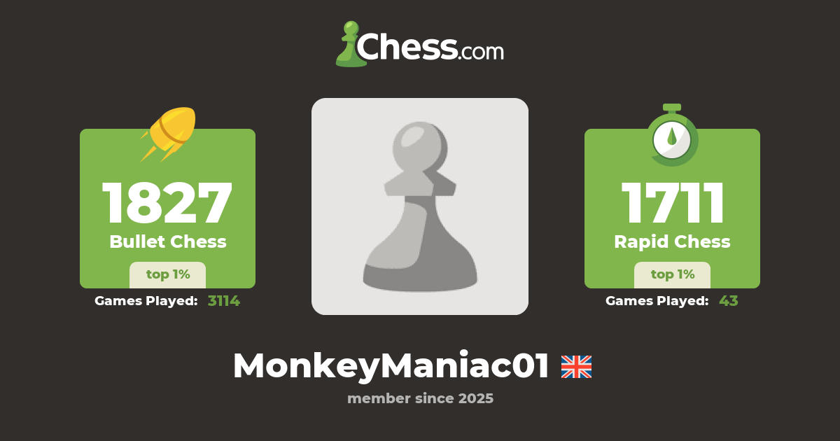 MonkeyManiac01 - Chess Profile - Chess.com